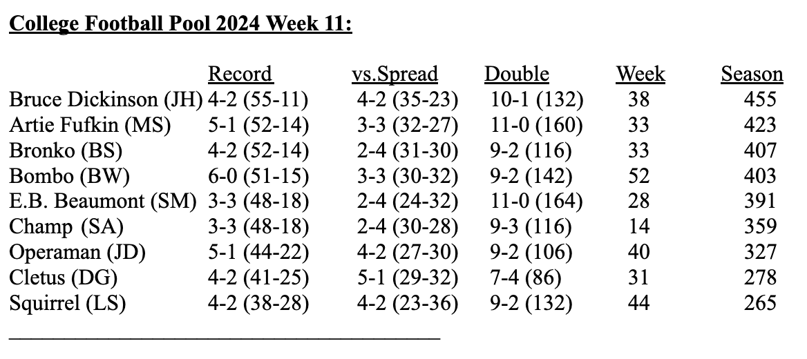 November, CFB Pool’s “Death Valley” – COLLEGE FOOTBALL